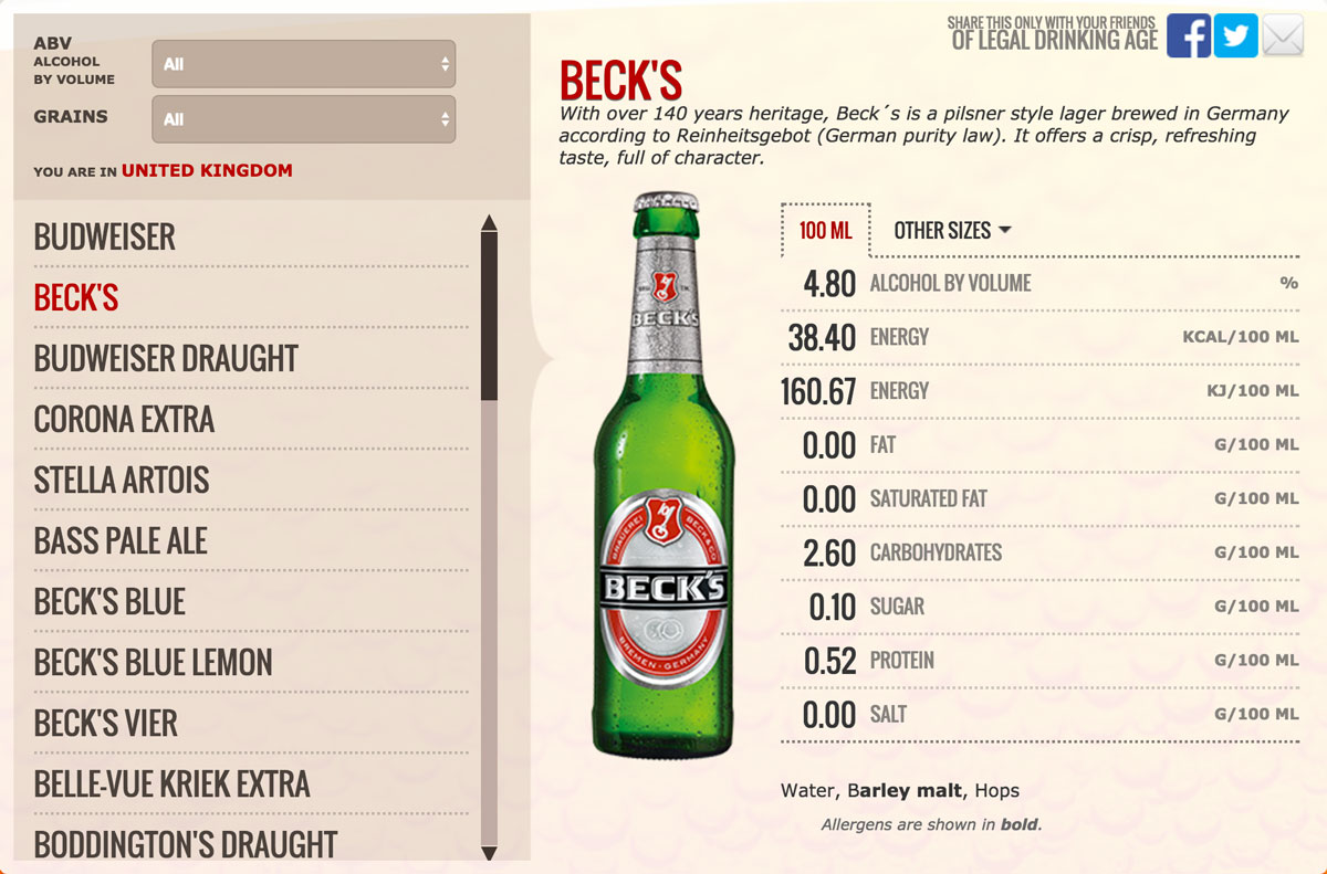 AB InBev Rolls Out Consumer Information For ‘King of Beers’ – FAB News