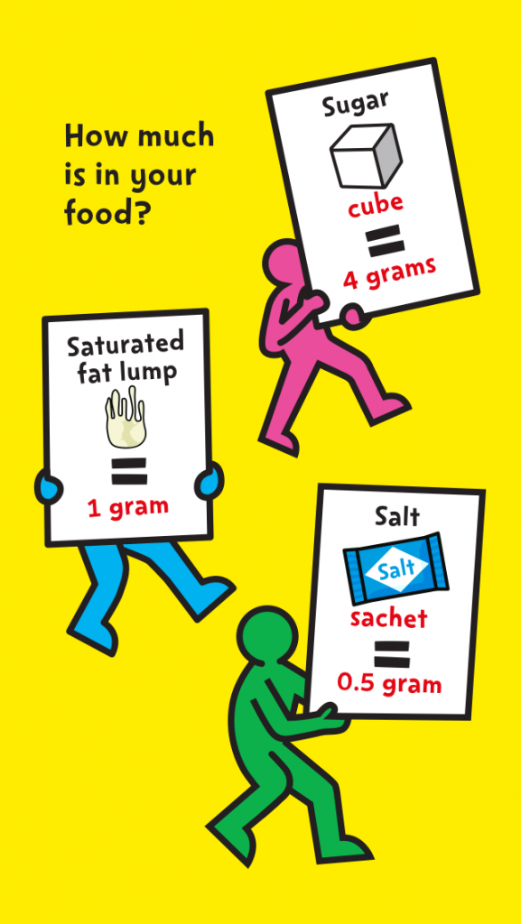 Change4Life Launches Food Tracker App in £6.3m Campaign – FAB News