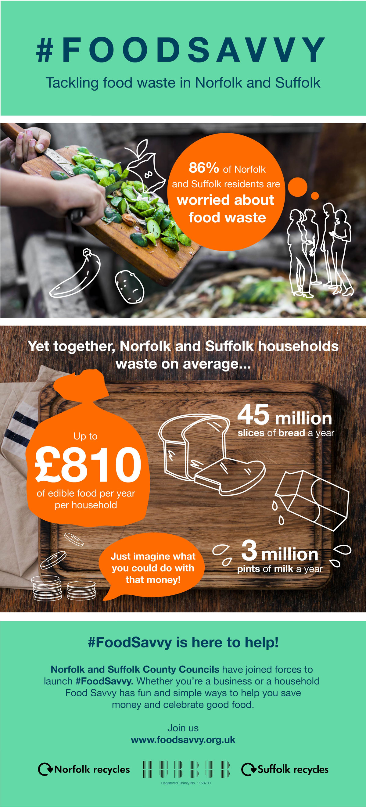 Pioneering #FoodSavvy Campaign Launched to Tackle Food Waste in East ...